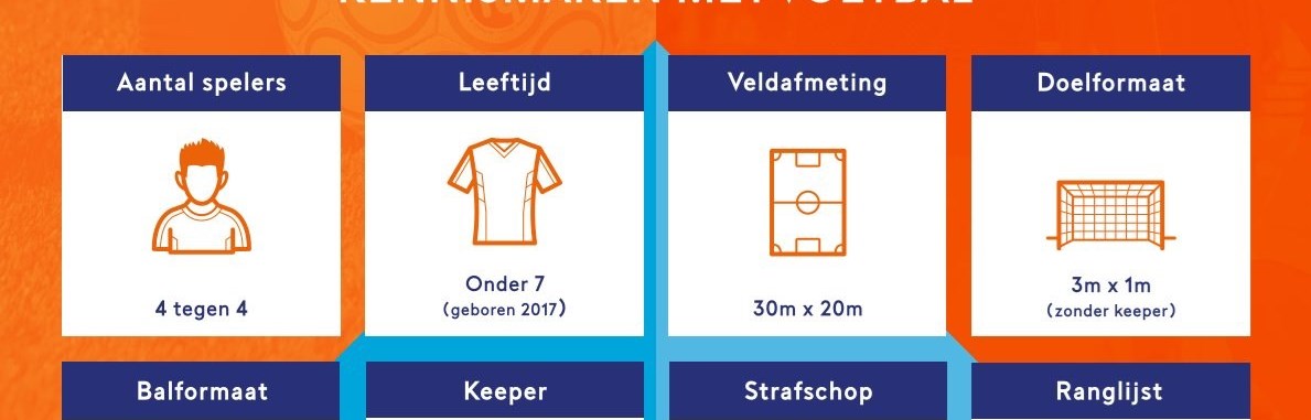 Spelvormen en -regels JO7 t/m JO12 uitgelegd - v.v. Akkrum