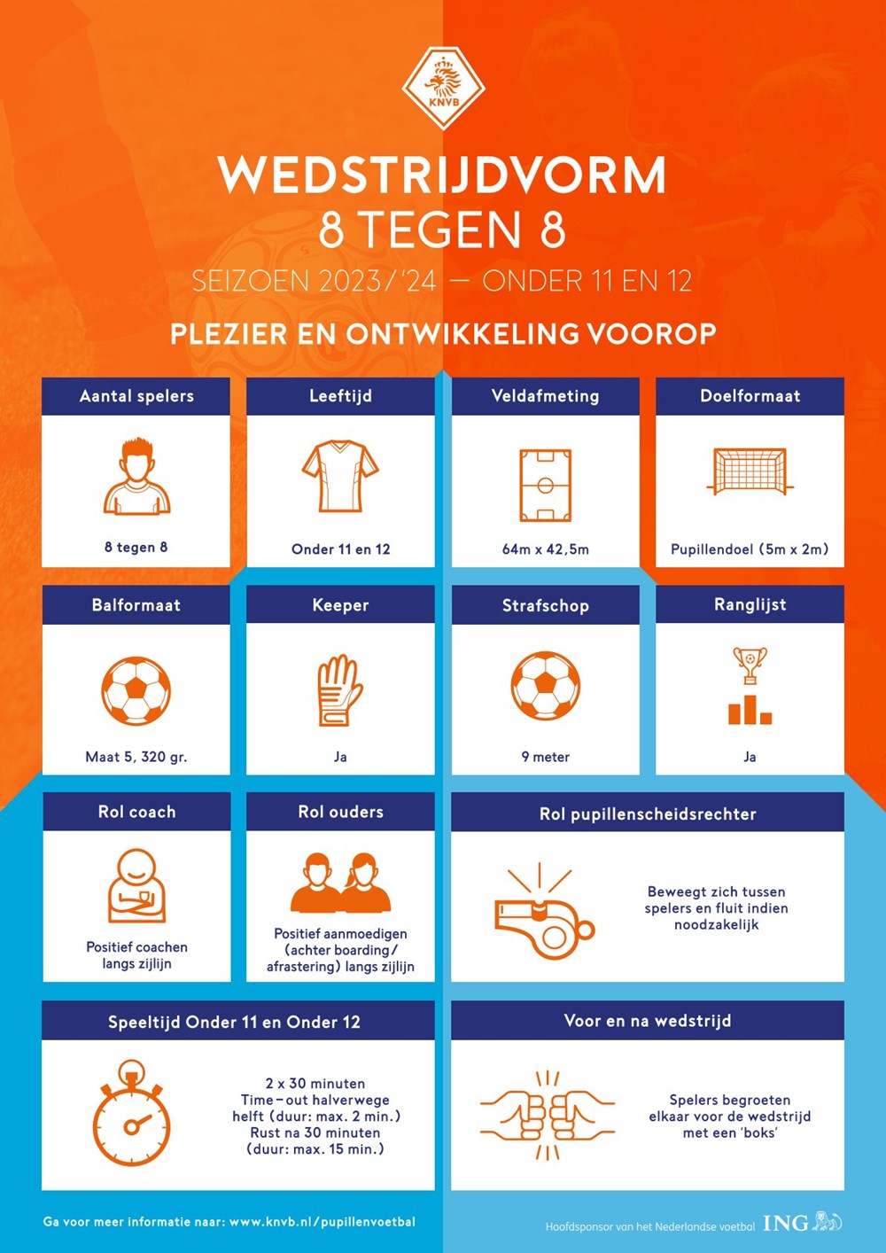 Spelvormen en -regels JO7 t/m JO12 uitgelegd - v.v. Akkrum