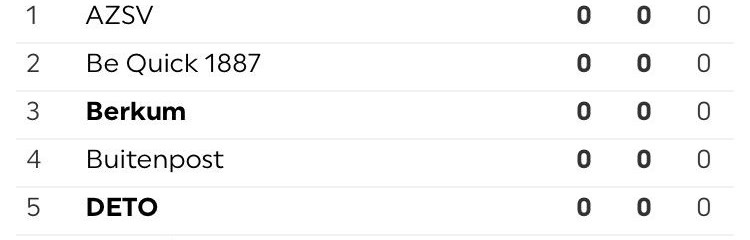 Competitie-indeling Be Quick 1, seizoen 23-24 (update) - Be Quick 1887