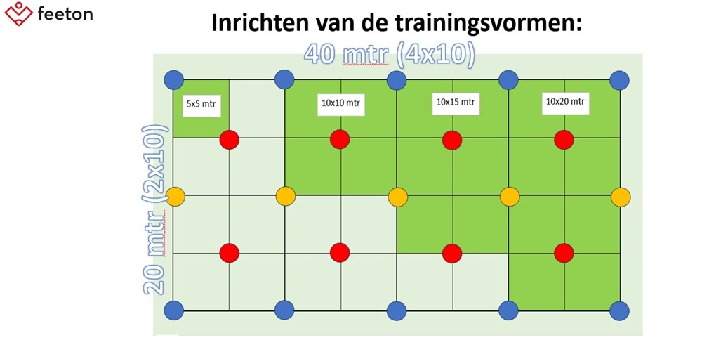 Ca 50 jeugdtrainers Berghem Sport bij bijeenkomst VTON-leerlijn ...