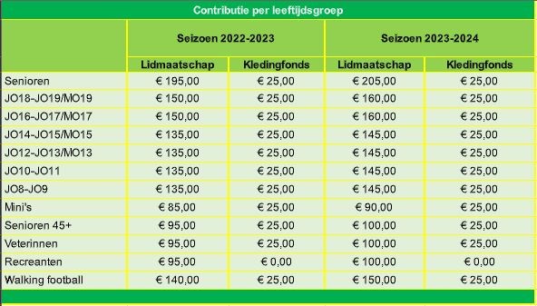 Contributie - sv BLC