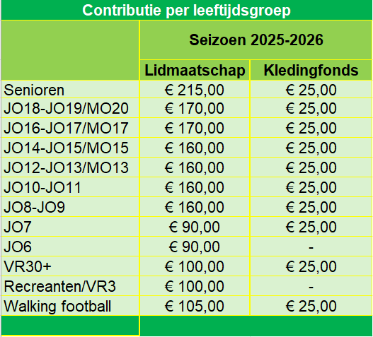 Contributie - sv BLC
