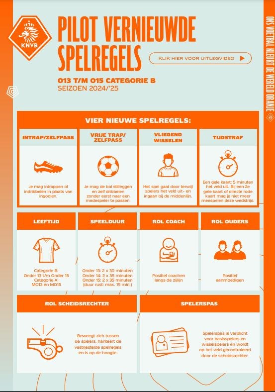 Vernieuwde spelregels voor de JO13, JO14, JO15 en MO15 - Wij zijn SV BLERICK