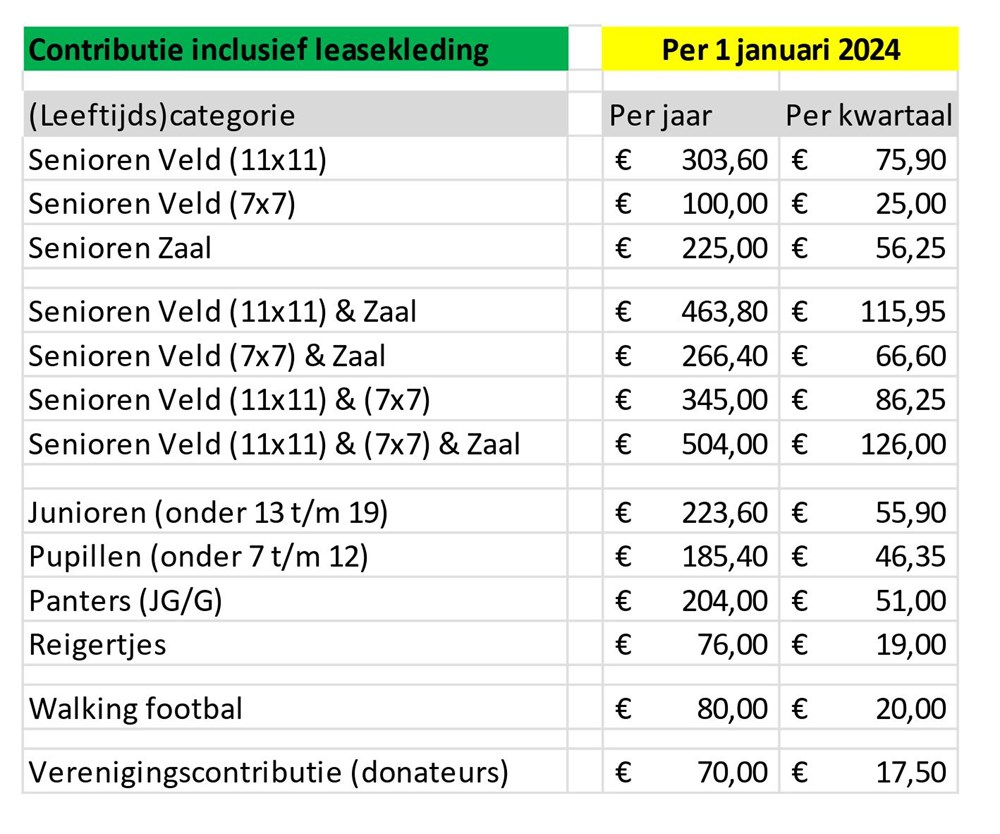 Contributie - v.v. Brederodes