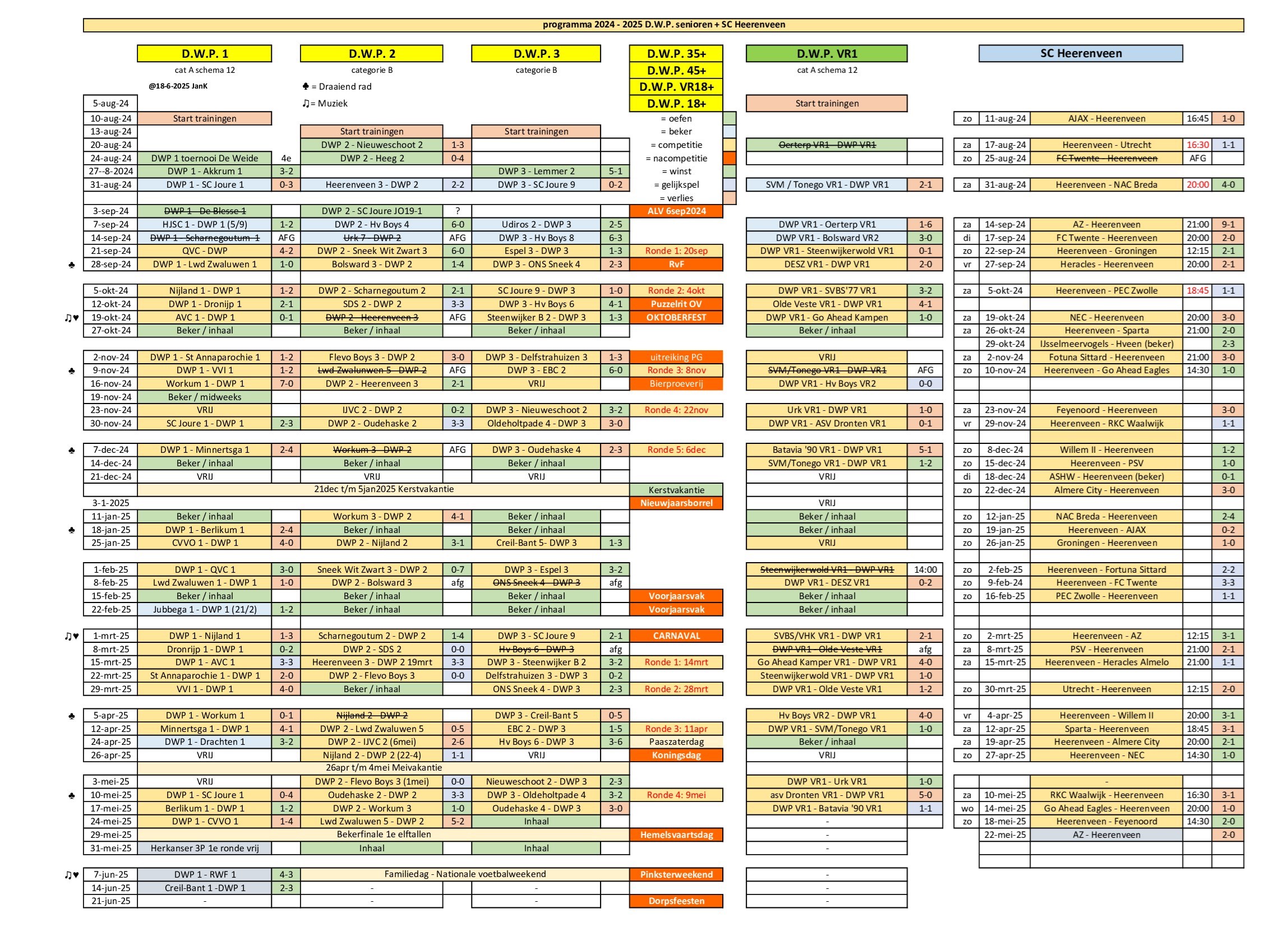 Eindstanden DWP teams - vv DWP