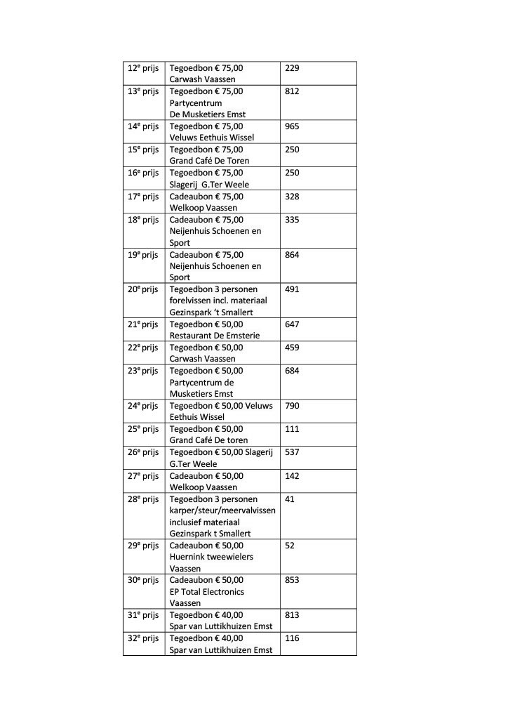 V.v. Emst 75 jaar: Uitslag v.v. Emst Jubileumactie ''Waar Schijt de Koe ...