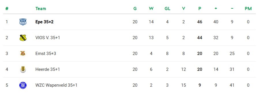SV Epe 35+2 KAMPIOEN - SV Epe