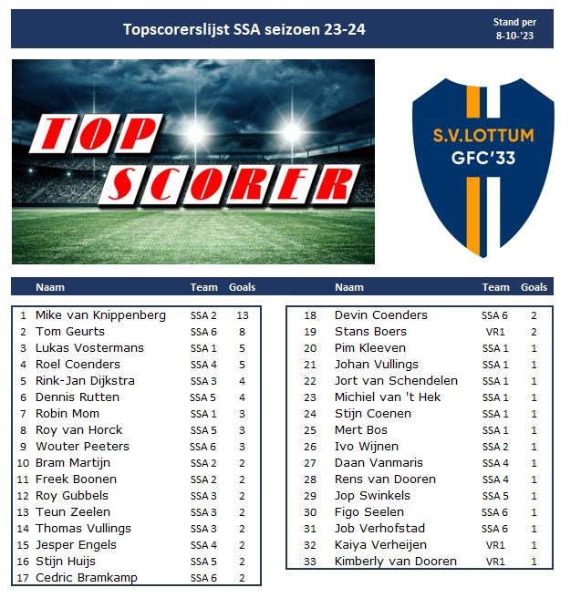 TOPSCORER SSA S.V. LOTTUM - GFC'33 2023-2024 - GFC'33