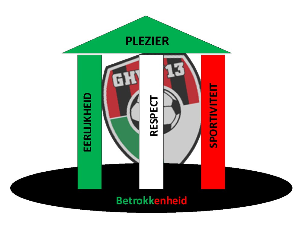 Normen en waarden binnen de jeugd - GHVV'13