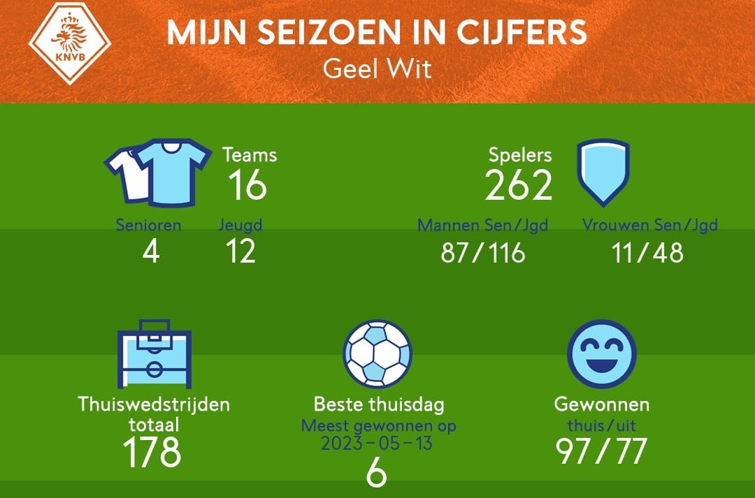 Het seizoen van Geel Wit - V.V. Geel Wit Ameland