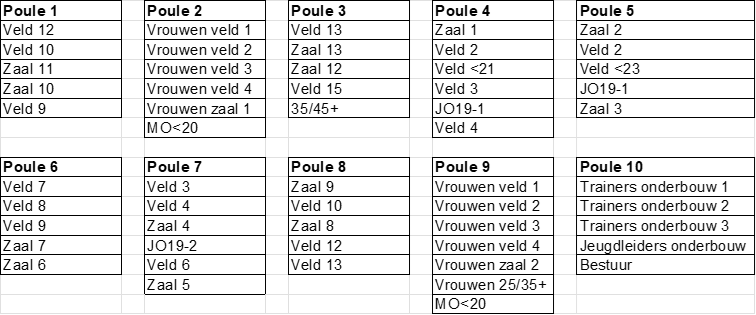 Voor het eerst twee poules met vrouwen/meidenteams tijdens Prins Sport ...