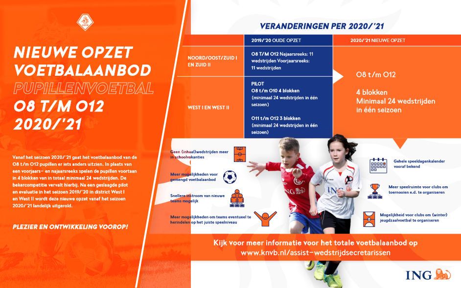 4-fasenmodel - VV Heerenveen