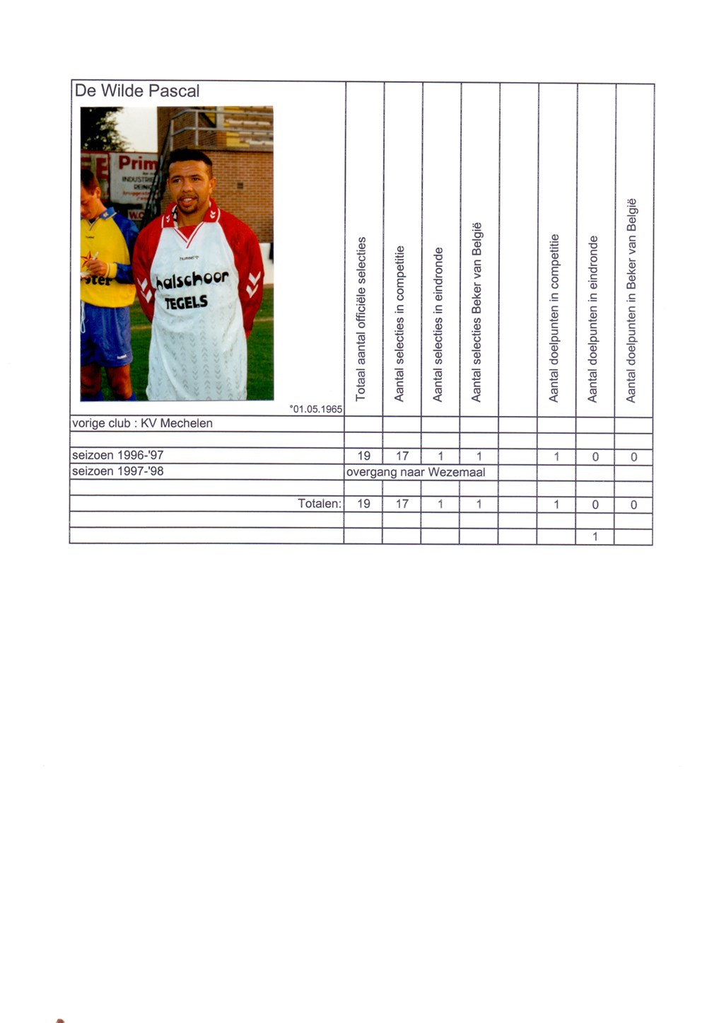 De Wilde Pascal - Hoogstraten VV