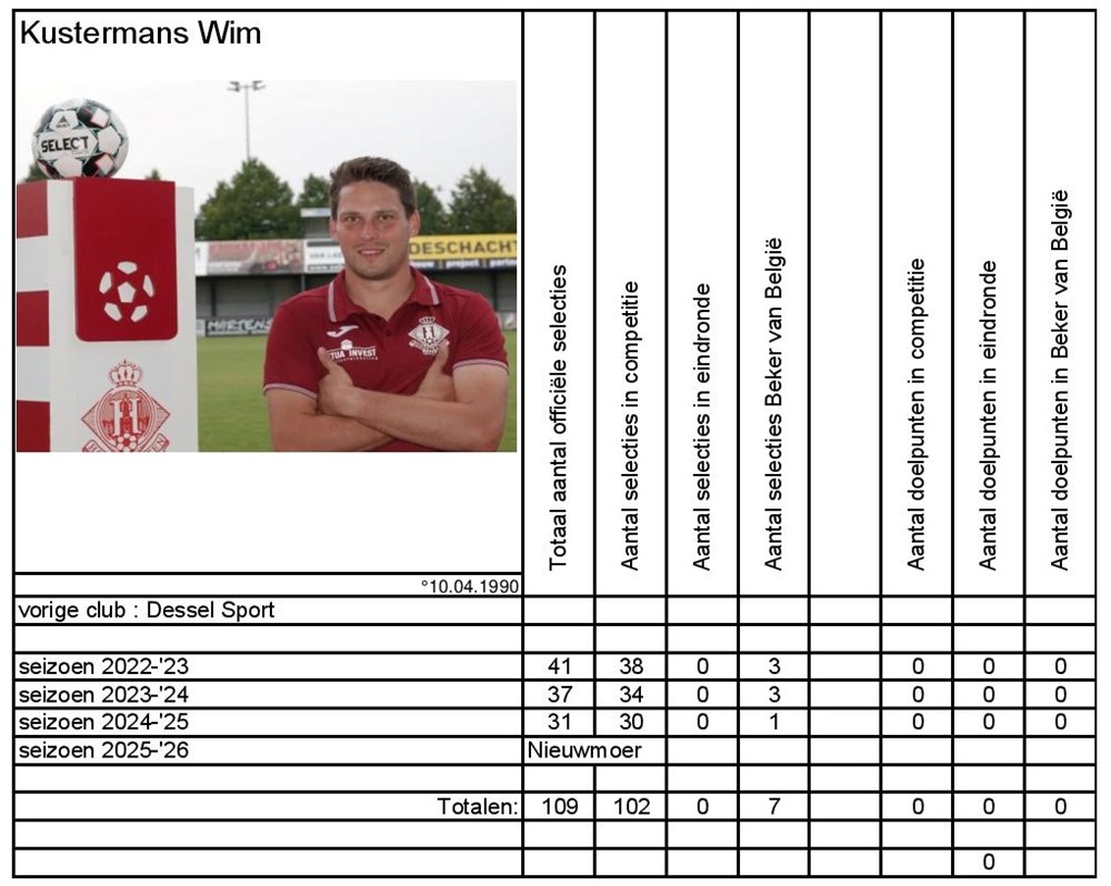 Kustermans Wim - Hoogstraten VV