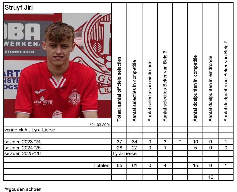 Struyf Jiri - Hoogstraten VV
