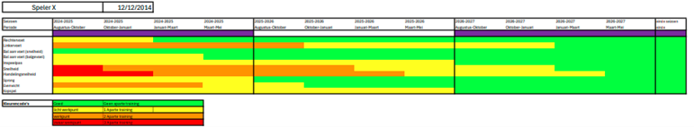 Persoonlijk ActiePlan (PAP) - KVC Houtem Oplinter