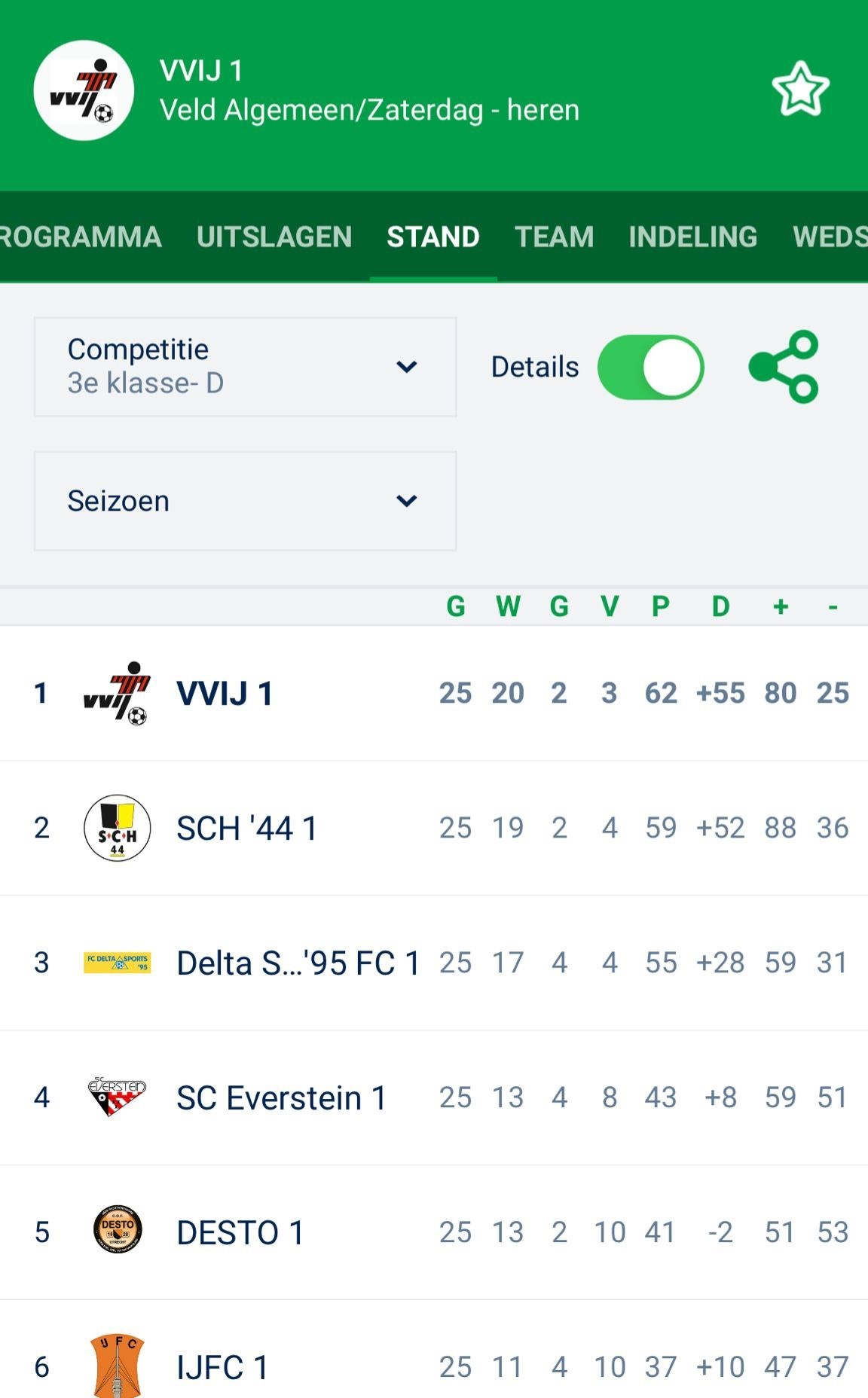18-5: VVIJ1 pole position - WIJ ZIJN VVIJ