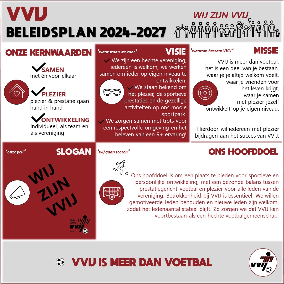 Wie zijn wij? - WIJ ZIJN VVIJ