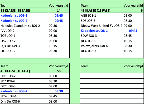 POULE INDELING BEKER EN COMPETITIE JEUGD IN FASES - SV Kadoelen