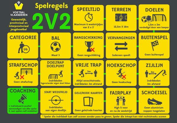 Jeugd Spelregels - SVD Kortemark