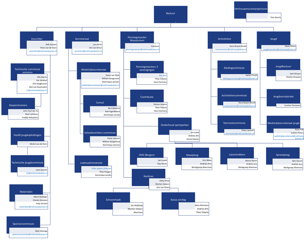 Organogram - MSHMaasduinen.nl