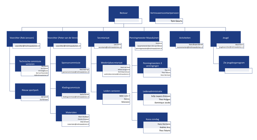 Organogram - MSHMaasduinen.nl