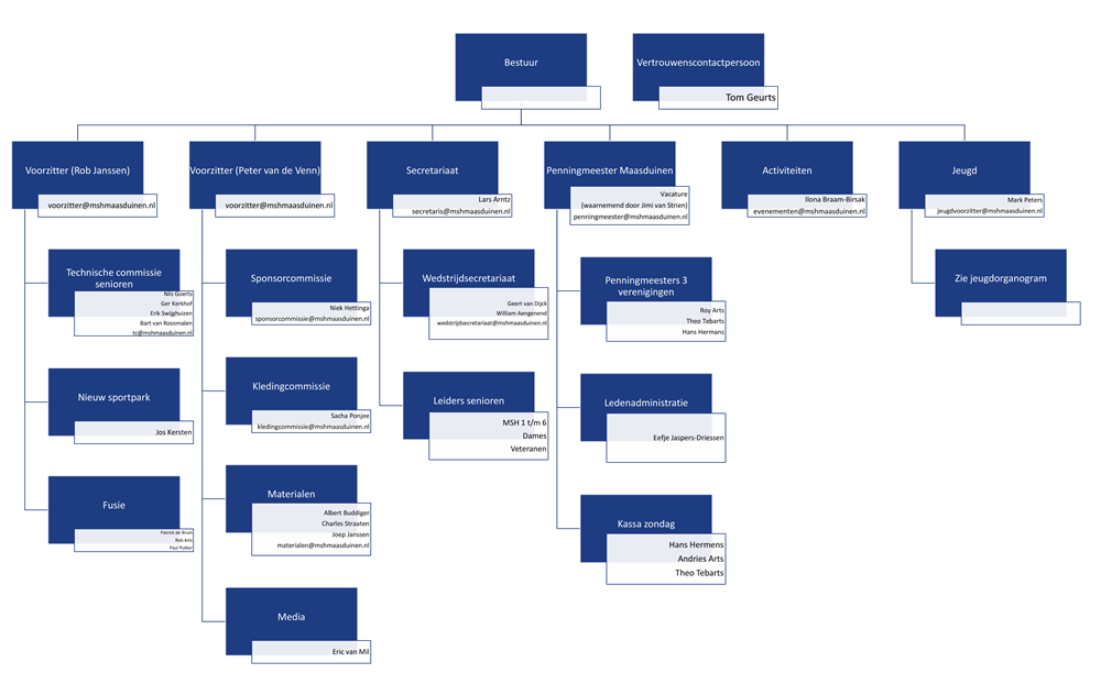 Organogram - MSHMaasduinen.nl