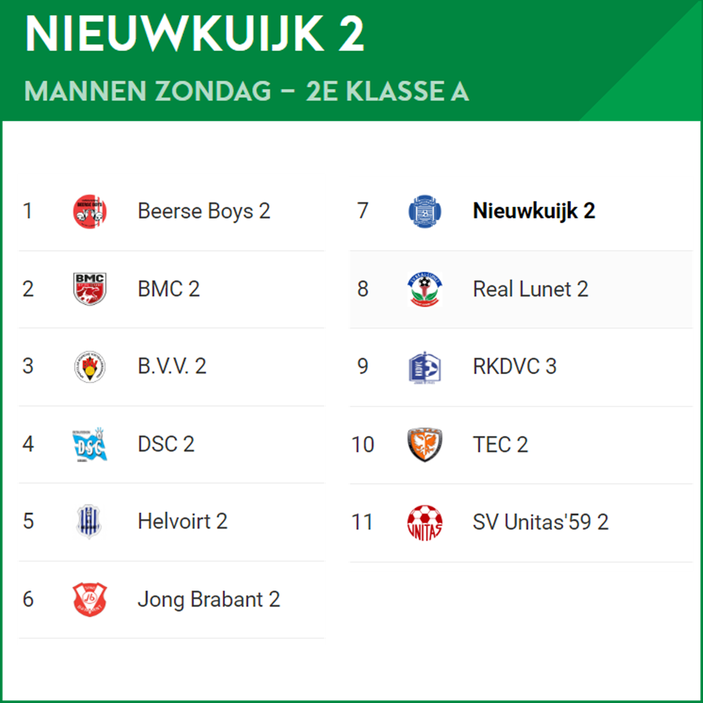 Competitie indeling NK1 en NK2 + enkele datums - VV Nieuwkuijk