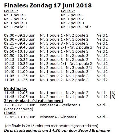 Poule-indeling en wedstrijdschema's Wijkvoetbaltoernooi 2018 - v.v. RSC