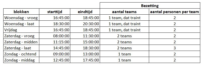 Bardiensten Rooster - TOS-Actief