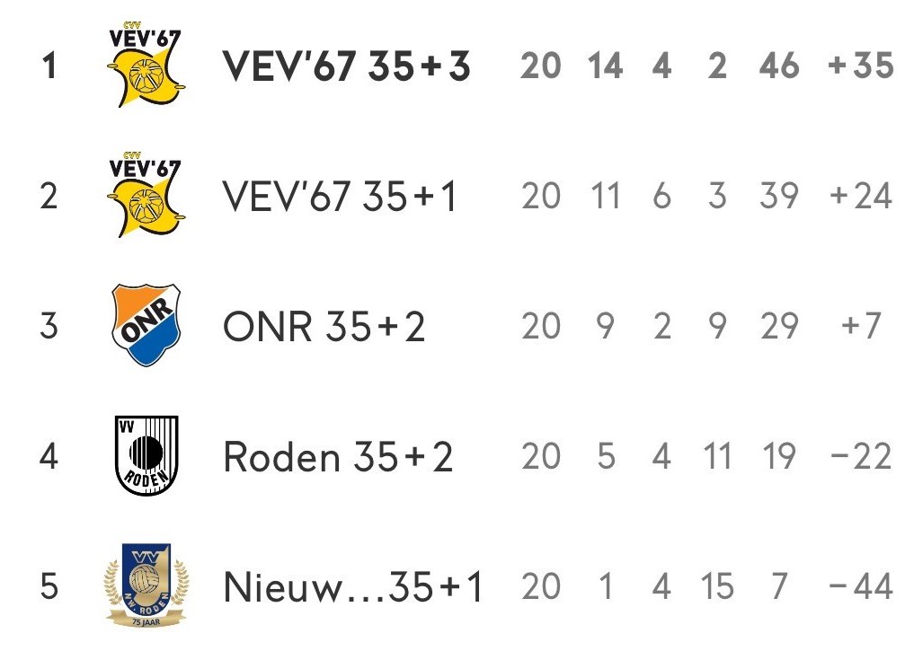 De zekerheden in het voetbal - VEV'67
