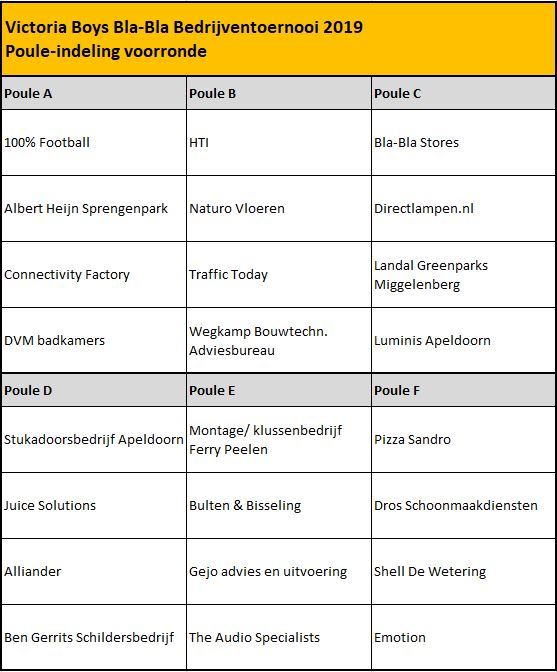 Loting poule-indeling en speelschema Bedrijventoernooi Victoria Boys ...