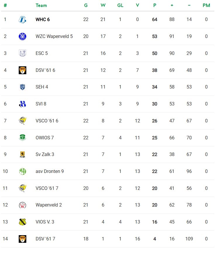 WHC 6 - WZC Wapenveld 5 - WHC