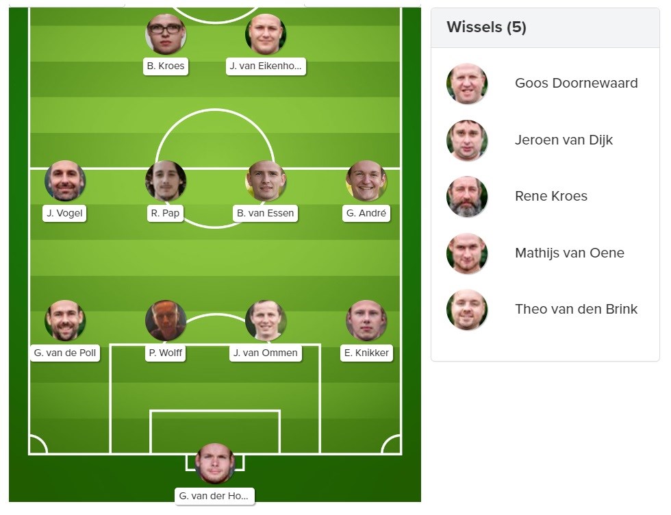 WHC 6 - VEVO 3 - WHC