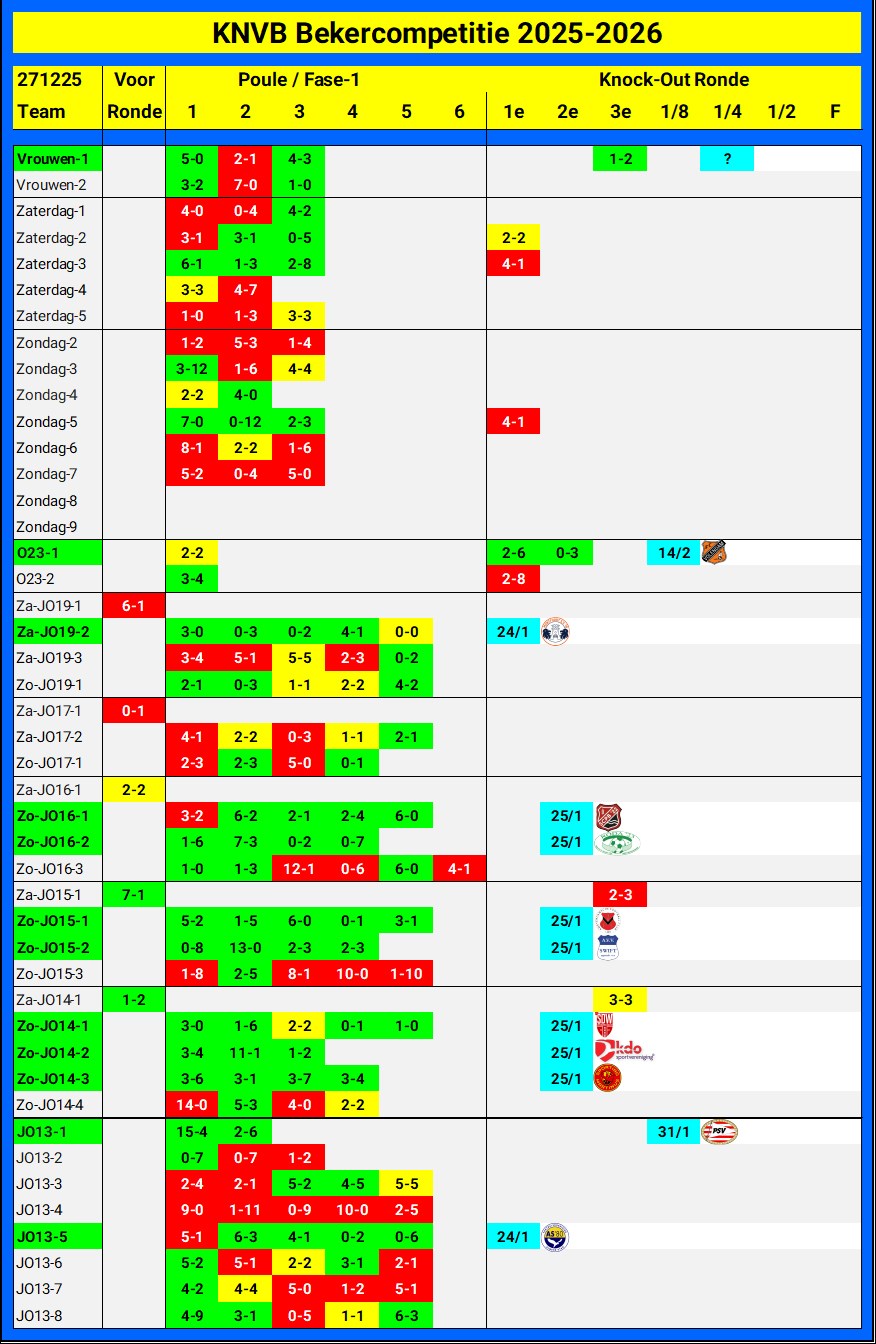 Stand KNVB Beker - ASC Waterwijk