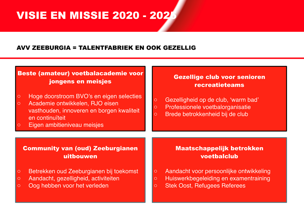 Missie, visie & strategie - AVV Zeeburgia