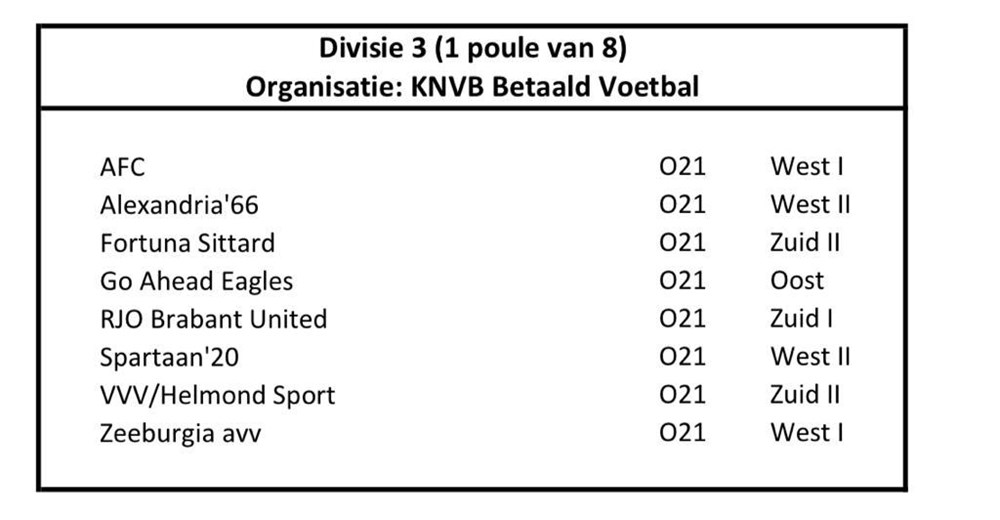 Concept divisie-indelingen topjeugdcompetities bekend - AVV Zeeburgia