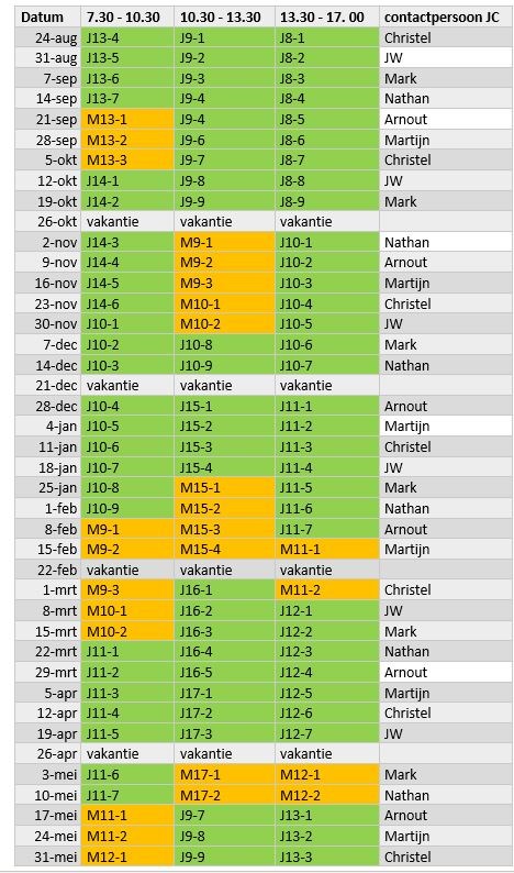 Bezetting wedstrijd secretariaat